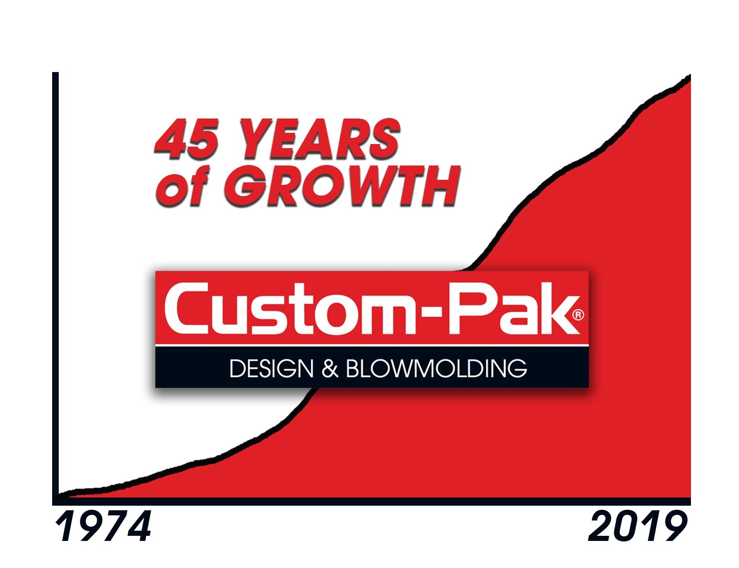 Employment – Custom-Pak, Inc.